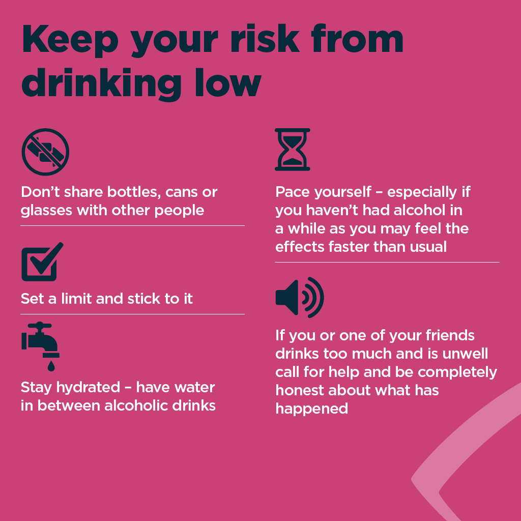 Alcohol and Young People – Worried about your drinking – Highland ...
